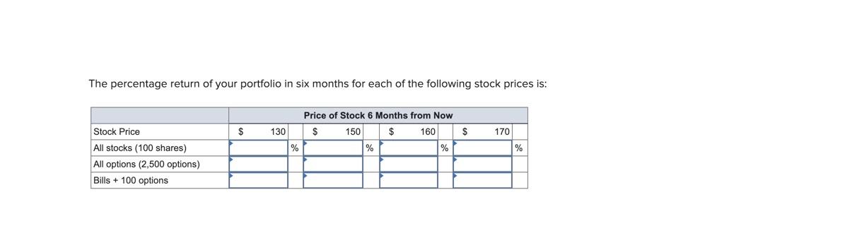 Solved Suppose you think AppX stock is going to appreciate | Chegg.com