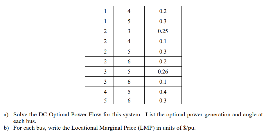 3 5 Reference bus Figure 1. Six-bus power system. The | Chegg.com