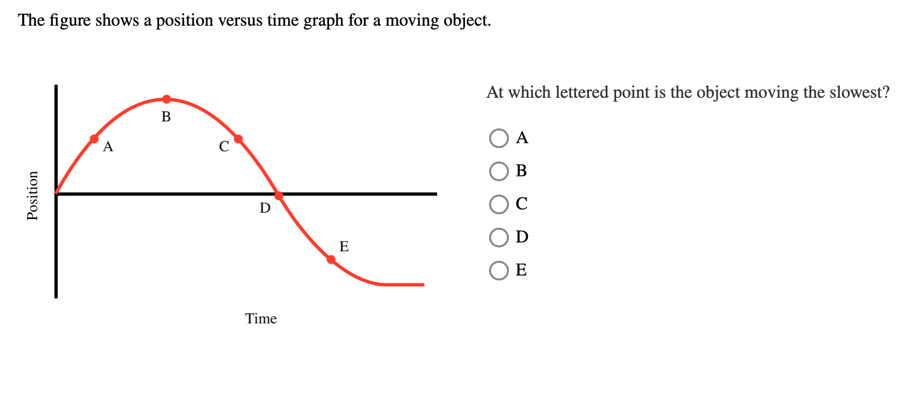 Solved The Figure Shows A Velocity Versus Time Graph Vrogue co