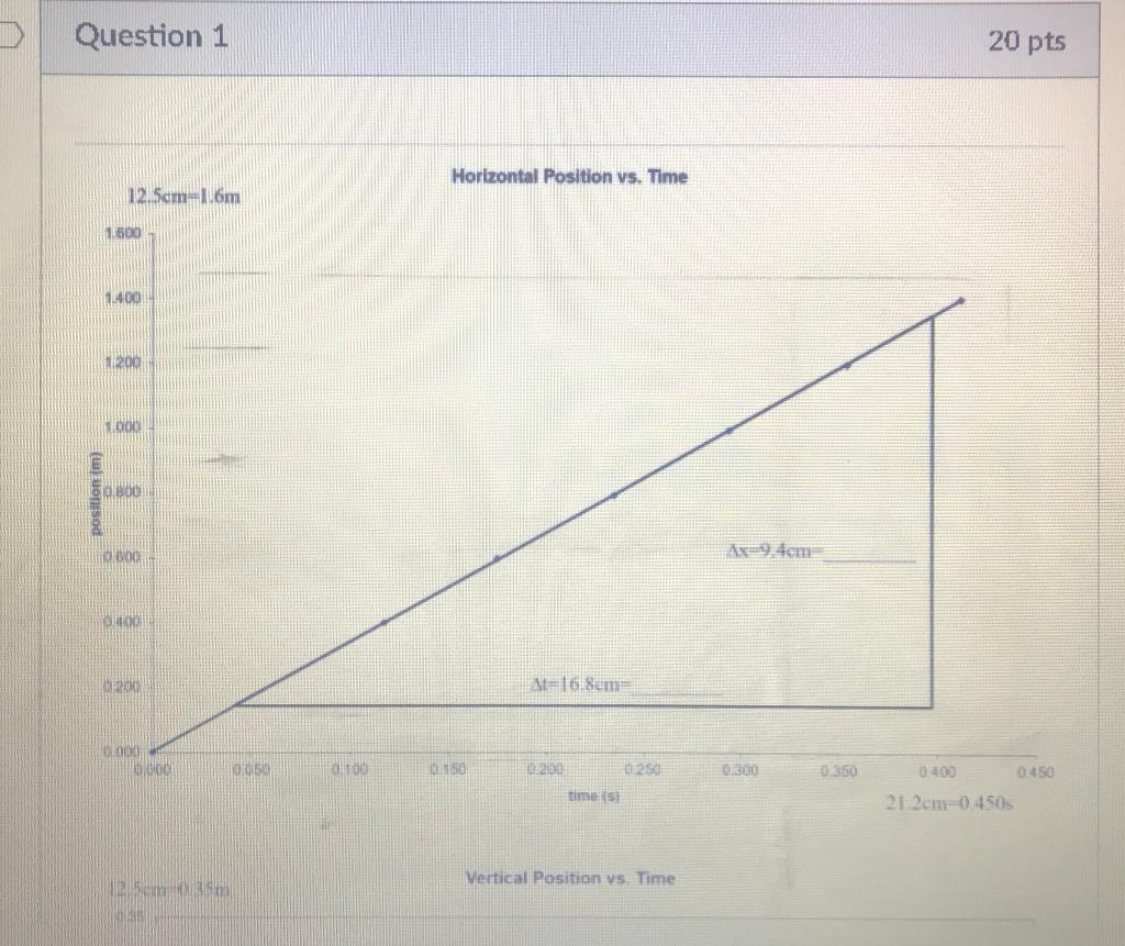 Solved Vertical Position vs. Time 12.5cm 0.35m 0.35 030 25 | Chegg.com