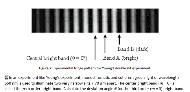 Solved ↑ Band B (dark) Central bright band (8= 0°). Band A | Chegg.com