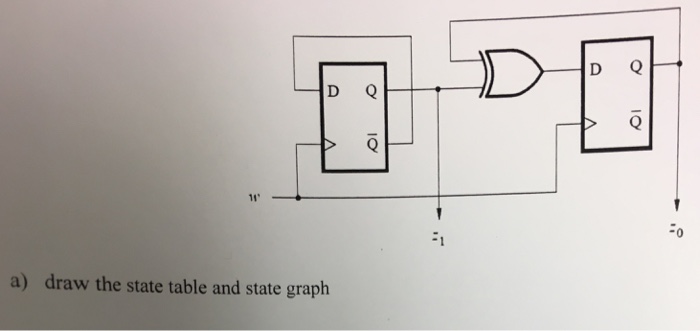 Solved Draw the state table and state graph | Chegg.com