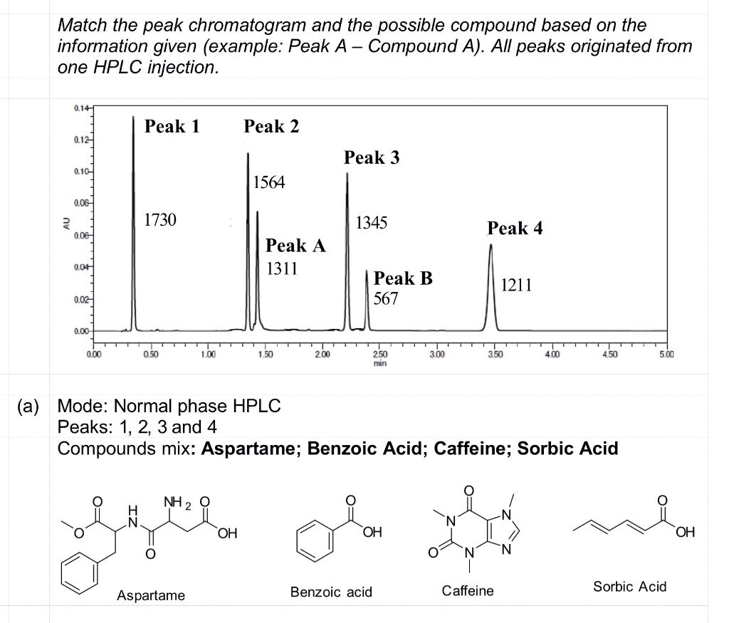 Solved Match the peak chromatogram and the possible compound | Chegg.com