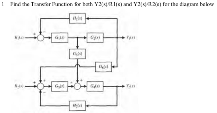 Solved 1 Find the Transfer Function for both Y2(s)yRI(s) and | Chegg.com