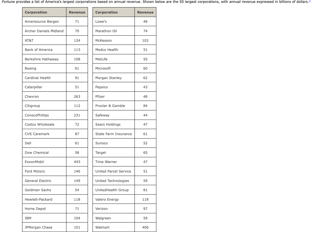 Solved ummarize the data by constructing the following. (a) | Chegg.com