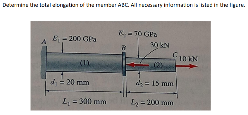 Solved Determine the total elongation of the member ABC. All | Chegg.com