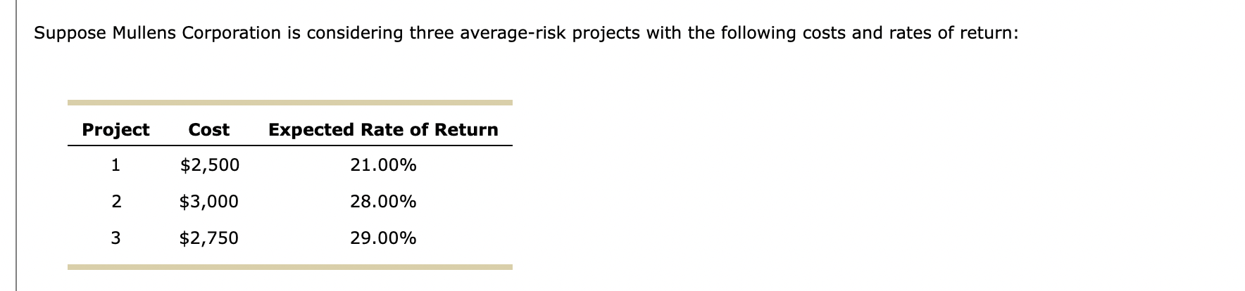 Solved Recall that the equation for the weighted average | Chegg.com