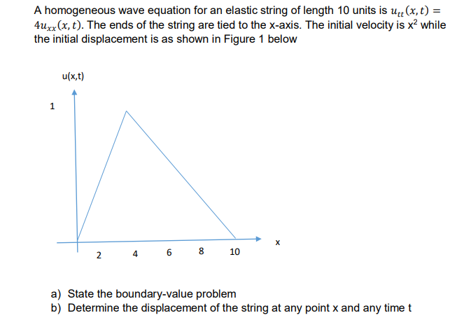 Solved A homogeneous wave equation for an elastic string of | Chegg.com