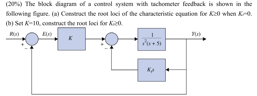 Solved (20%) The block diagram of a control system with | Chegg.com