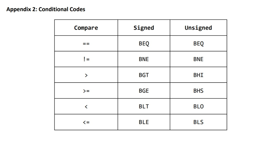 Solved 6. Suppose r0-0x8000, and the memory layout is as | Chegg.com