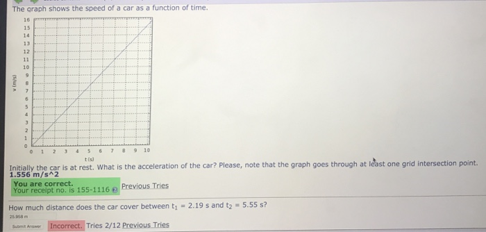 Solved The graph shows the speed of a car as a function of | Chegg.com