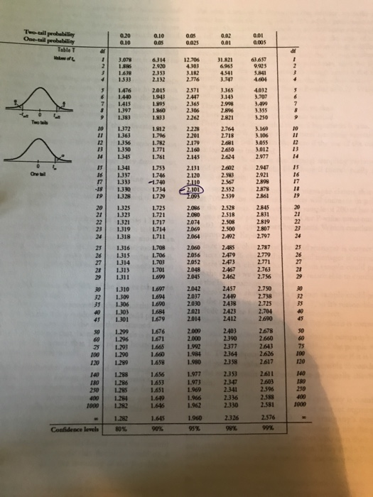T Critical Value Table Calculator | Brokeasshome.com T Critical Value Table Calculator | Brokeasshome.com