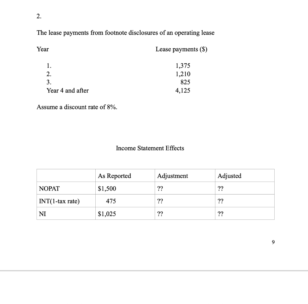 Solved 2. The lease payments from footnote disclosures of an | Chegg.com
