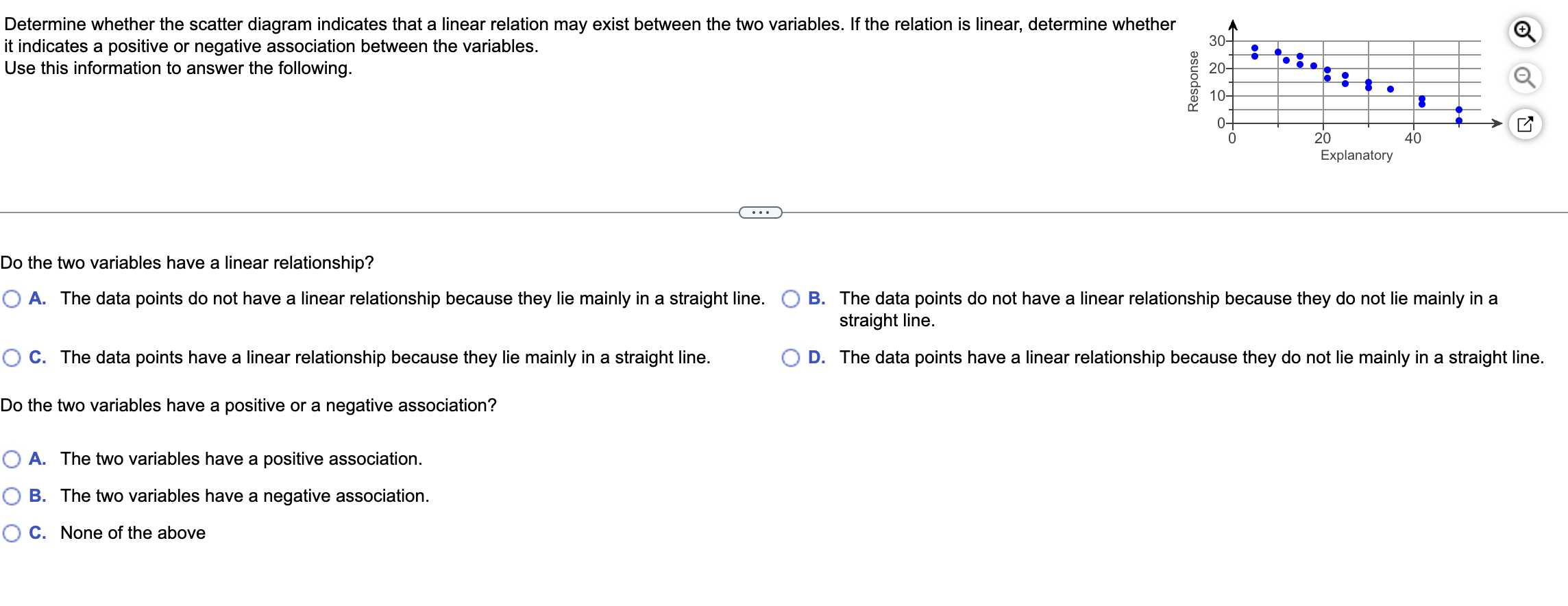Solved Determine whether the scatter diagram indicates that | Chegg.com