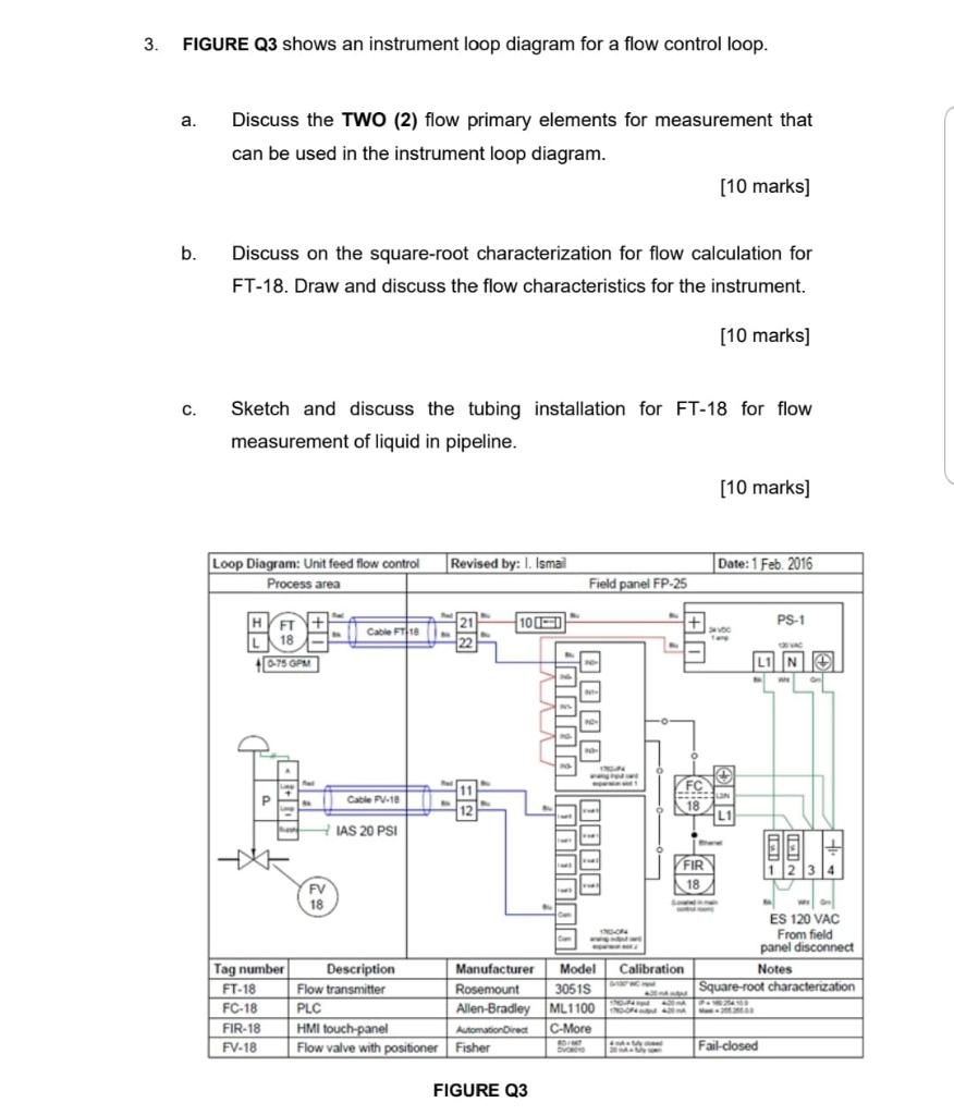 Solved 3. FIGURE Q3 shows an instrument loop diagram for a | Chegg.com