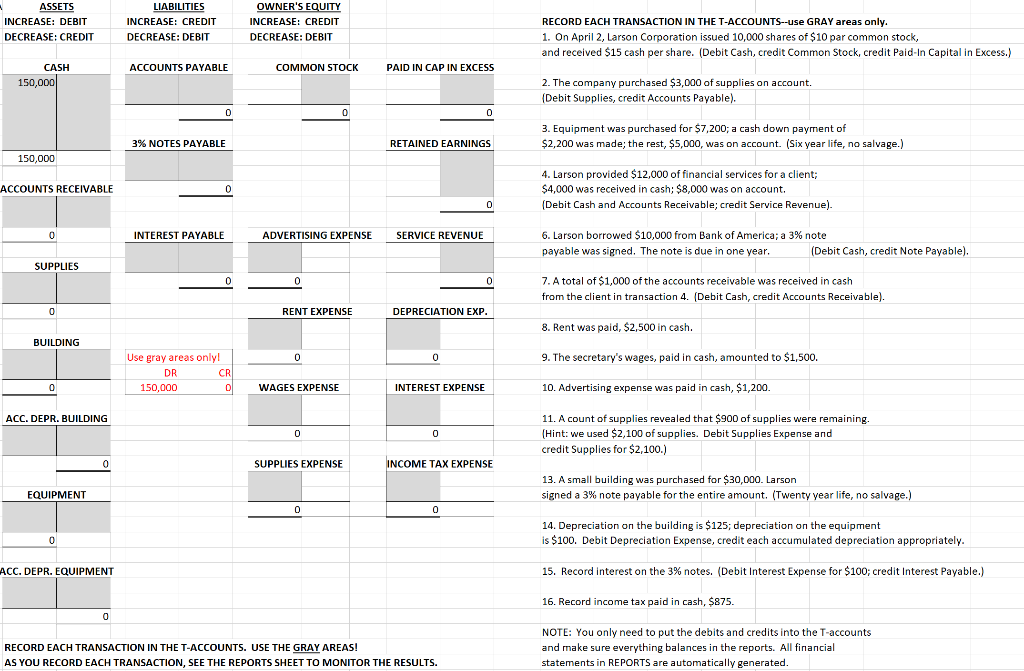 Solved ASSETS INCREASE: DEBIT DECREASE: CREDIT LIABILITIES | Chegg.com