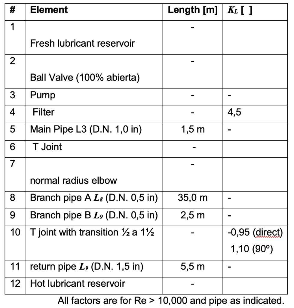 It is necessary to obtain the nominal flow rate QNOM | Chegg.com