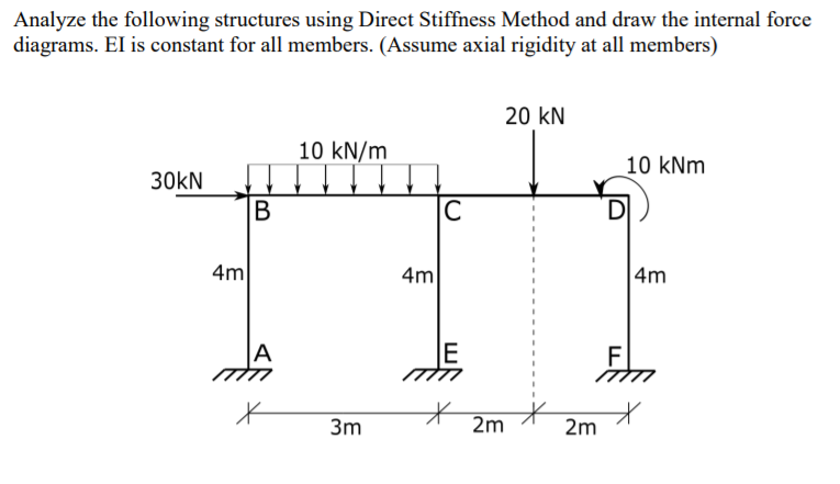 Solved Analyze the following structures using Direct | Chegg.com