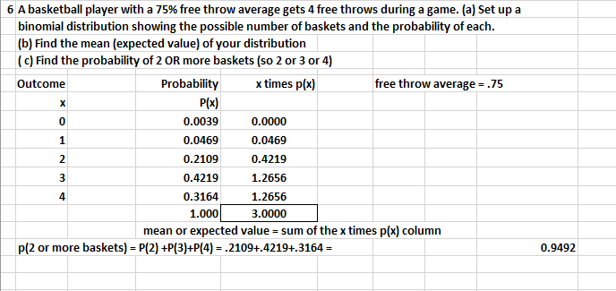 Solved Please Show The Excel Functions Used And How To