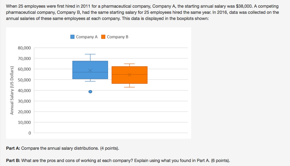 Solved When 25 employees were first hired in 2011 for a | Chegg.com