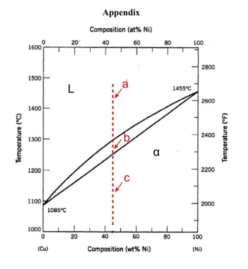 Solved Q1. (6 marks total) Isomorphous phase diagrams. For | Chegg.com