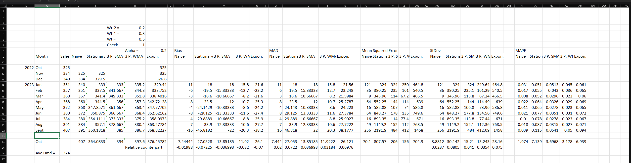 Solved 2) What is the forecast for 2024 using a 4-period | Chegg.com
