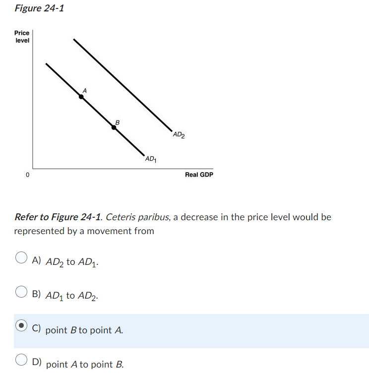 Solved Figure 24-1 Refer to Figure 24-1. Ceteris paribus, a | Chegg.com