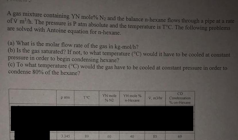 Solved A gas mixture containing YN mole% N2 and the balance | Chegg.com