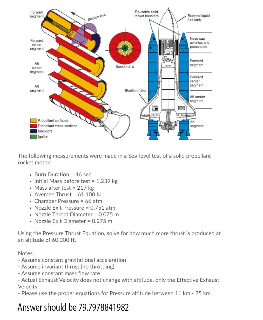 Solved Forward segment Reusable solid rocket boosters | Chegg.com