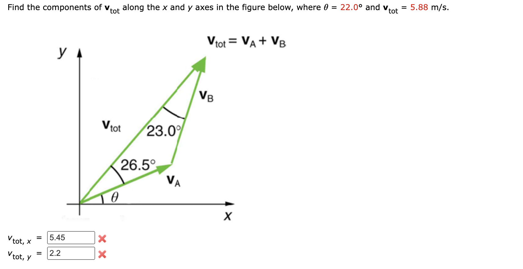 Solved Find the components of vtot along the x and y axes | Chegg.com