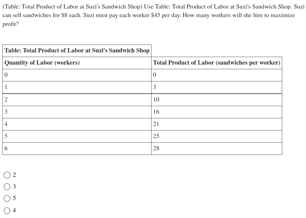 Solved (Table: Total Product of Labor at Suzi's Sandwich | Chegg.com