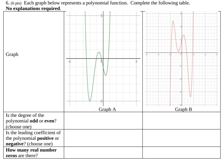 Solved 6. (6 pts) Each graph below represents a polynomial | Chegg.com