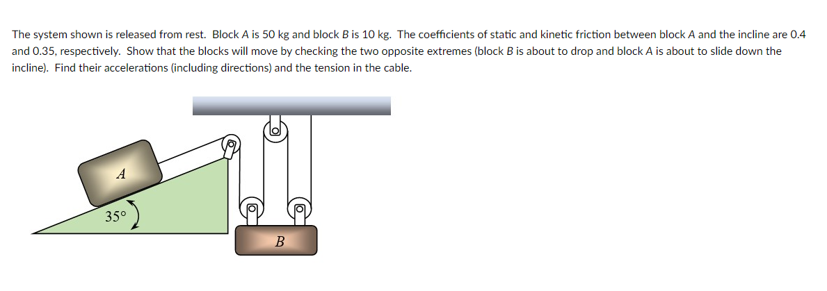 Solved The system shown is released from rest. Block A is | Chegg.com