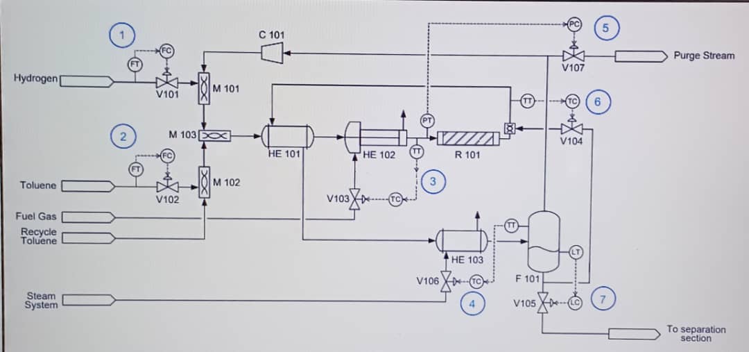 Solved In the hydrodealkylation process, a pure toluene | Chegg.com