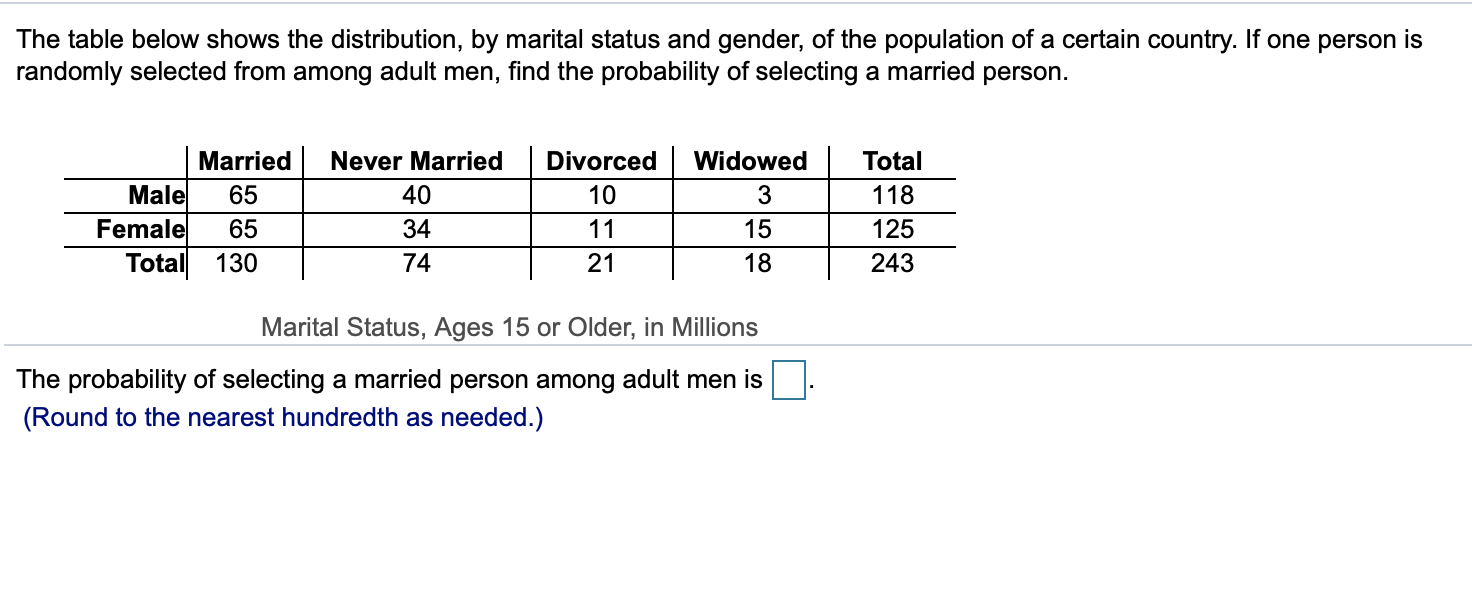 Solved The Table Below Shows The Distribution By Marital