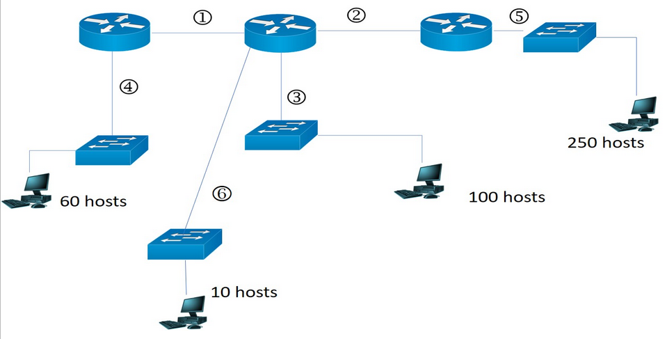 Given the topology below, use VLSM to divide the | Chegg.com