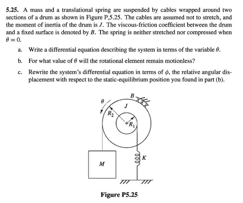 Solved 5.25. A mass and a translational spring are suspended | Chegg.com