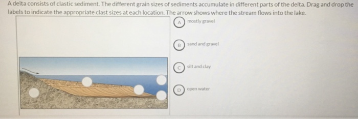 Solved A delta consists of clastic sediment. The different | Chegg.com