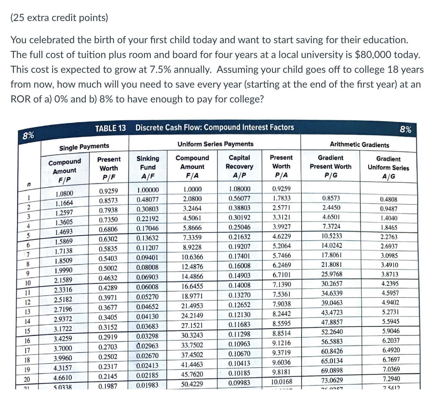 Solved (25 extra credit points) You celebrated the birth of | Chegg.com