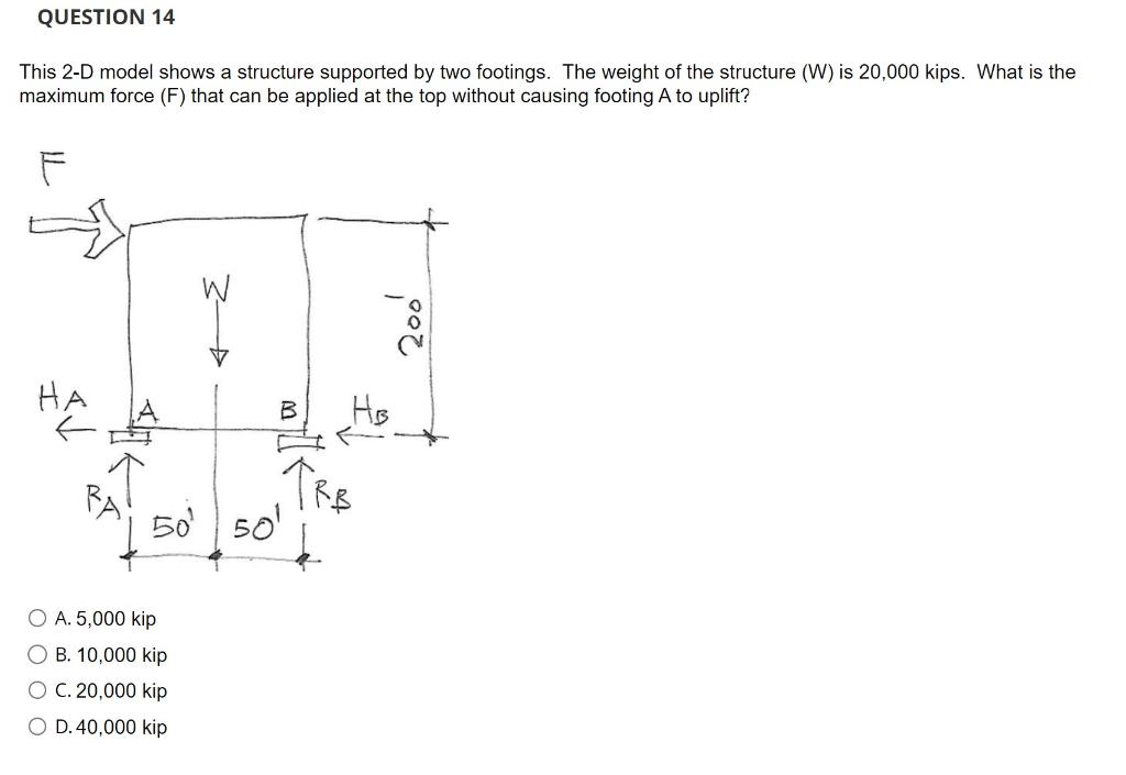 Solved This 2-D model shows a structure supported by two | Chegg.com
