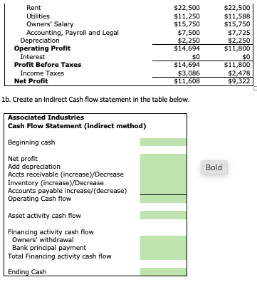 Solved I currently need help with creating the indirect cash | Chegg.com