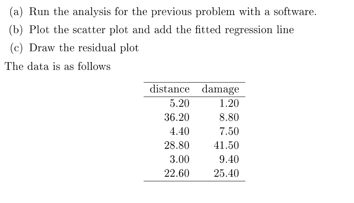 Solved (a) Run the analysis for the previous problem with a | Chegg.com