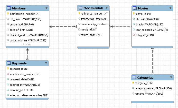 Solved MySQL workbench has utilities that support | Chegg.com