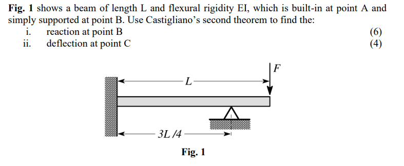 Solved Fig. 1 shows a beam of length L and flexural rigidity | Chegg.com