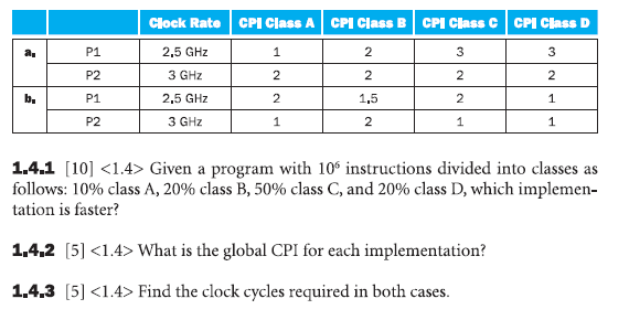 Solved CPI Class A CPI Class B CPI Class C CPI Class D P1 | Chegg.com