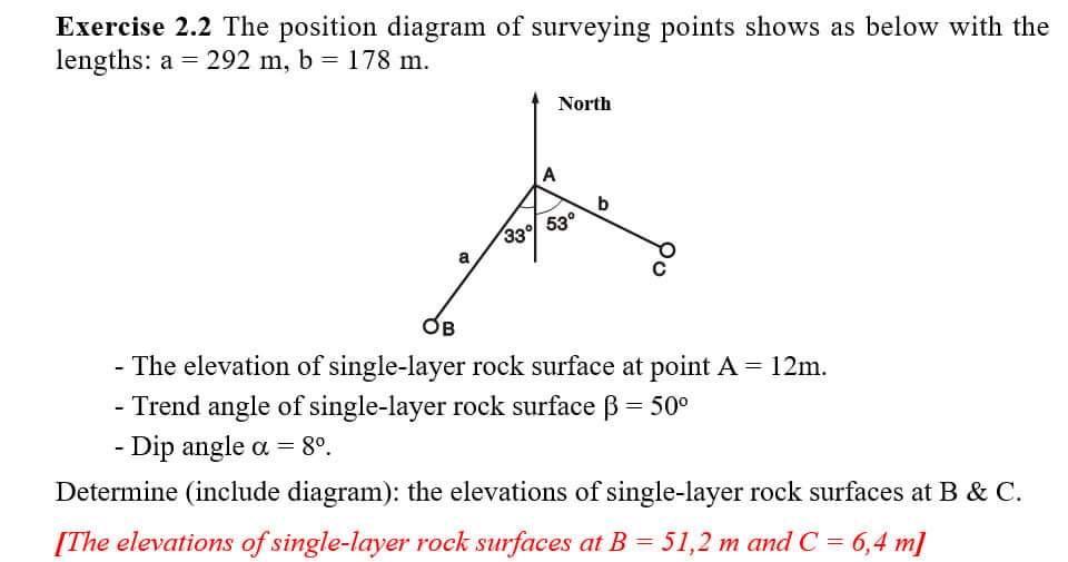 Exercise 2.2 The position diagram of surveying points | Chegg.com