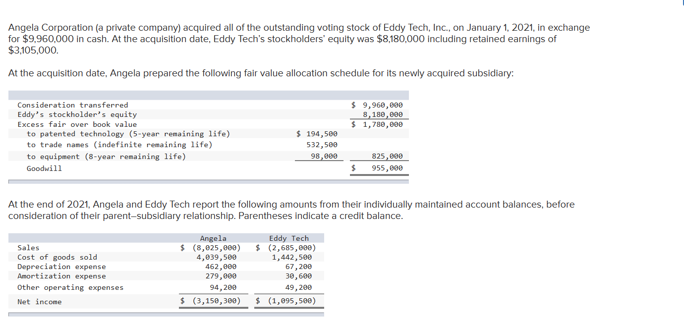 Solved Angela Corporation (a private company) acquired all | Chegg.com