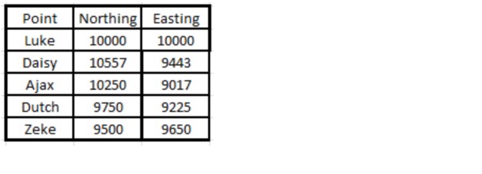 Solved Shown above is a table of coordinates of five points, | Chegg.com