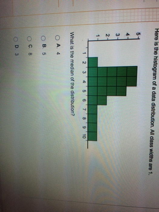 Solved Here is the histogram of a data distribution. All | Chegg.com