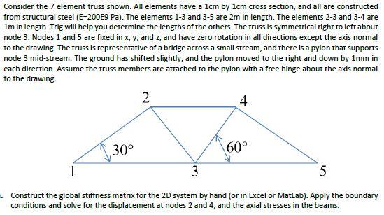 Consider the 7 element truss shown. All elements have | Chegg.com